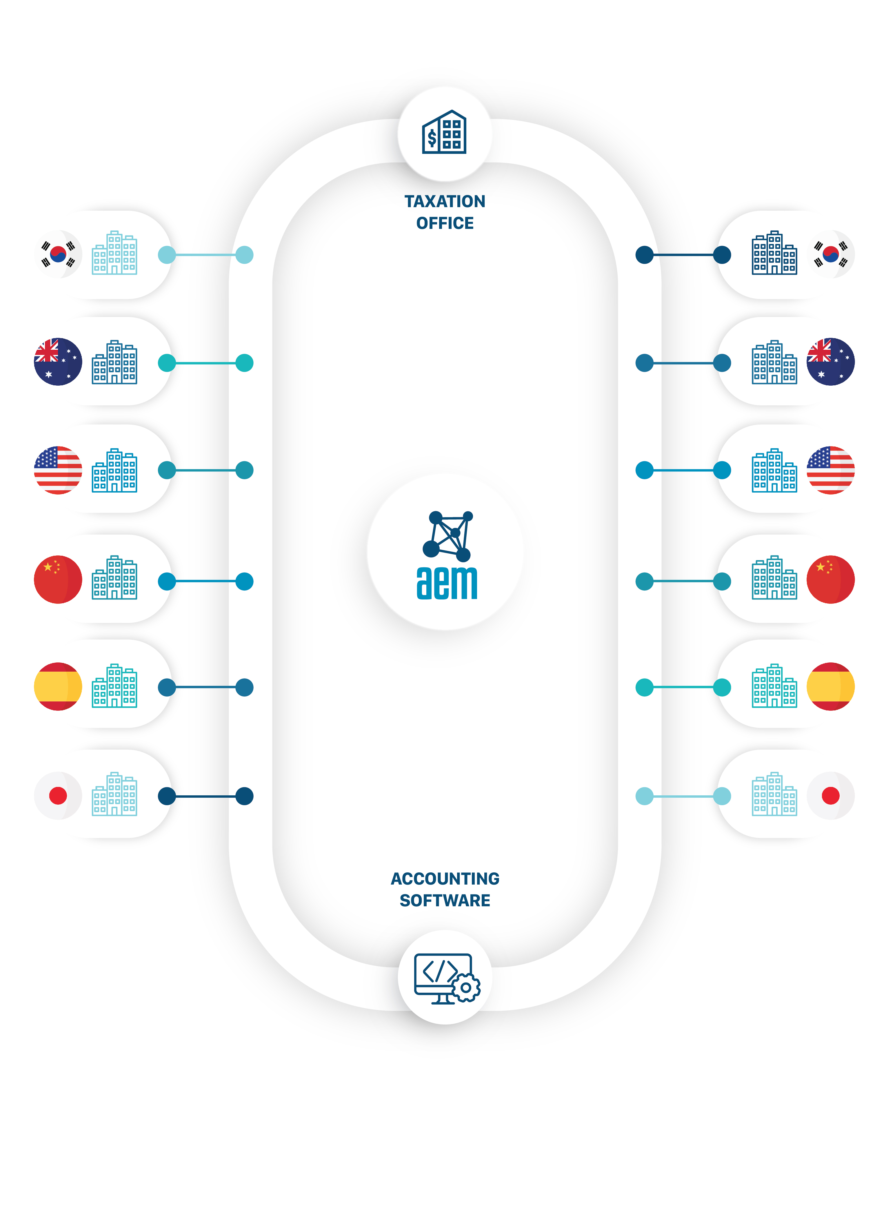 AEM Algorithm | Simple Crypto Accounting Software