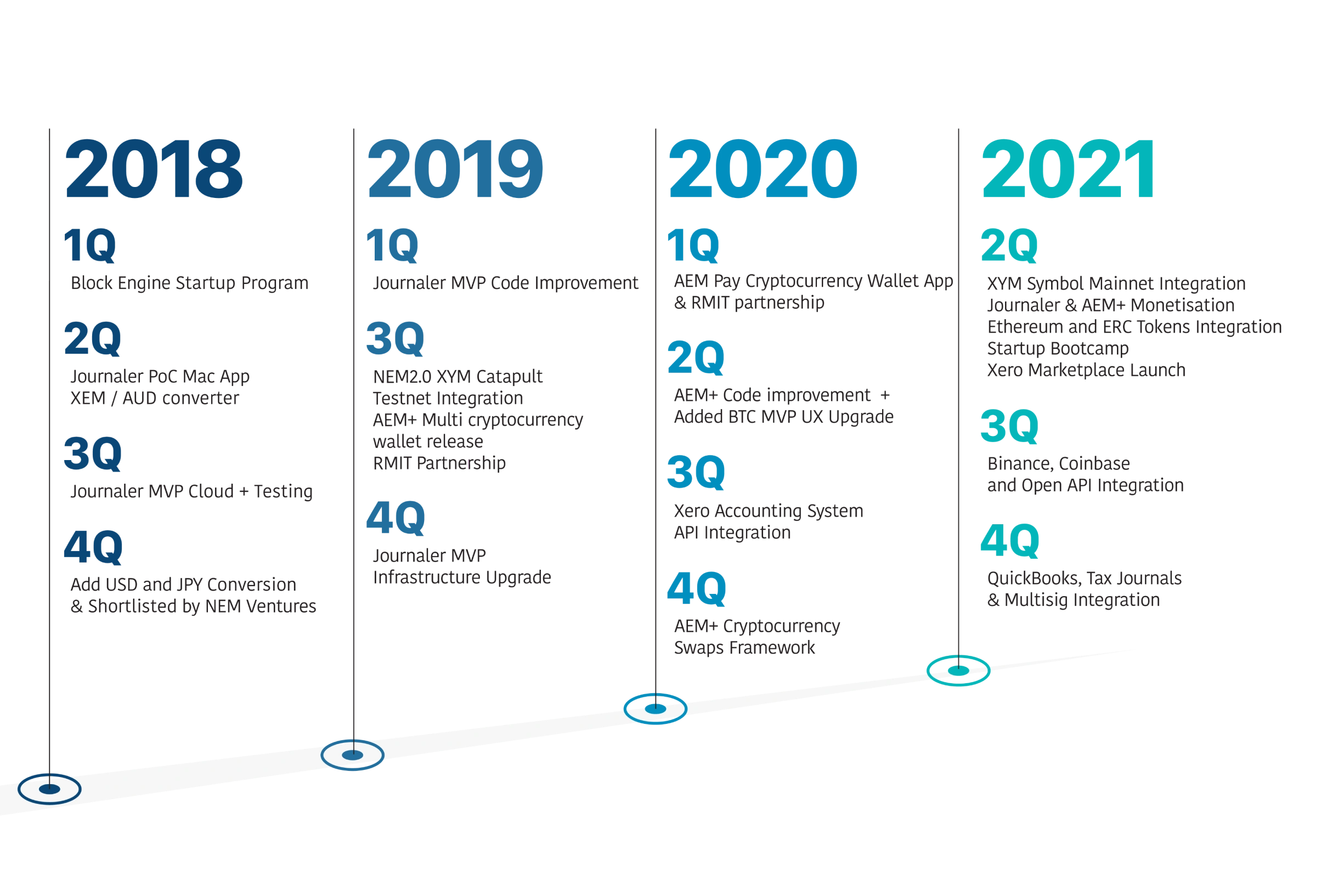 AEM Algorithm | Simple Crypto Accounting Software